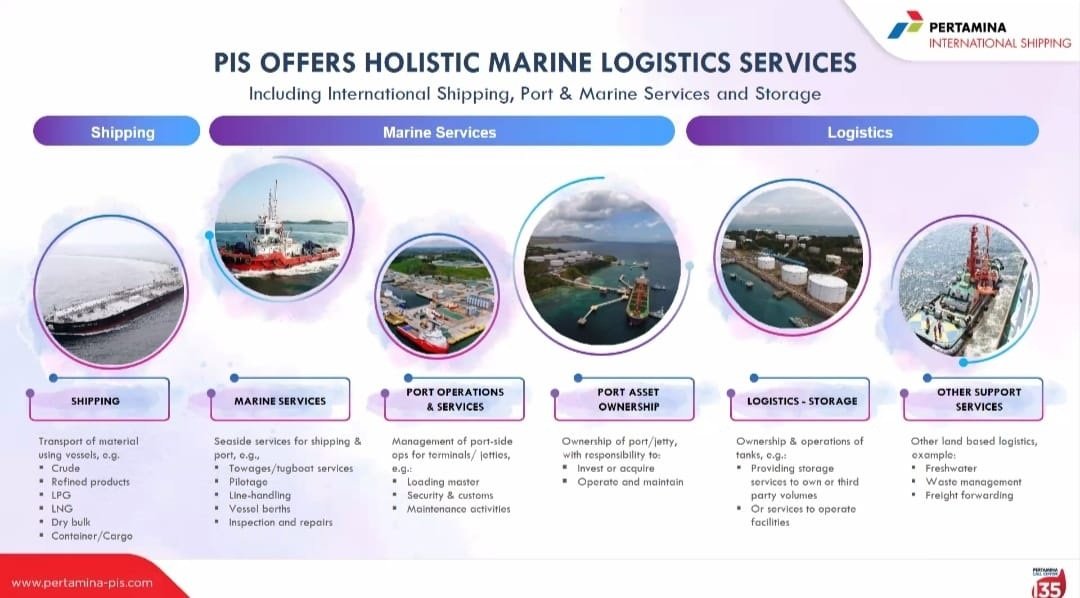 Transformasi Pertamina International Shipping Menjadi Agen Pembangunan ...